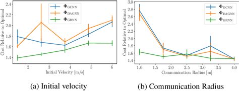 Graph Neural Networks For Decentralized Controllers