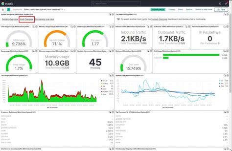 Comprendre Et Utiliser Metricbeat Dans La Stack Elk