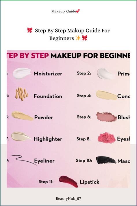 Eye Makeup Tutorial For Beginners Step By Step Makeup Styles For
