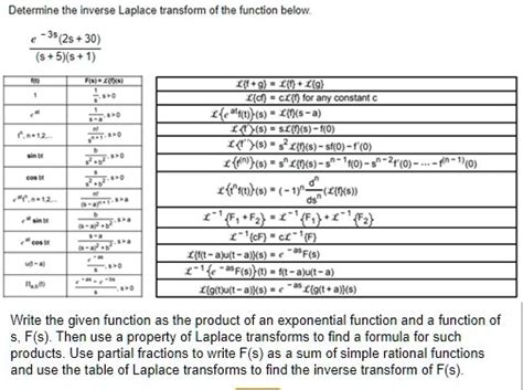 solved determine the inverse laplace transform of the function below f s 5s 4 s 2
