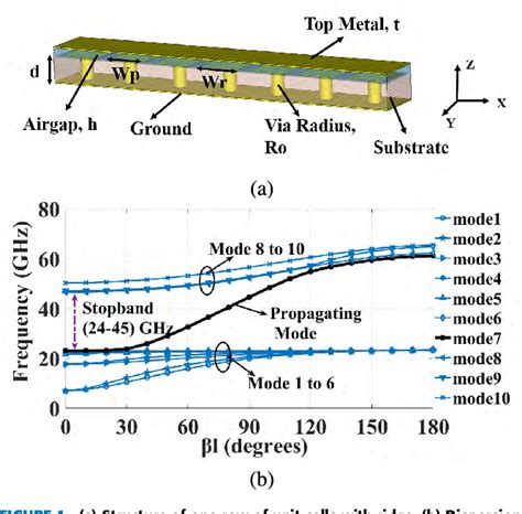 Figure 1 From High Gain Bow Tie Slot Antenna Array Loaded With Grooves