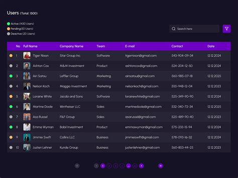 User Management System By Merve Senver Ayrılık On Dribbble