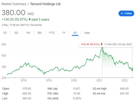 Tencent Stock Is Tencent A Better Buy Than Alibaba Learn To Invest