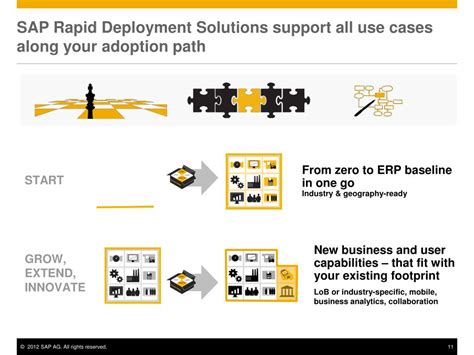 Ppt Rapid Database Migration Of Sap Netweaver Bw To Sap Hana Powerpoint Presentation Id 3197850