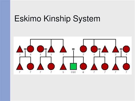 Ppt Chapter 10 Powerpoint Presentation Free Download Id 6755931