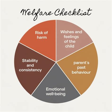 When Do Cafcass Recommend No Contact