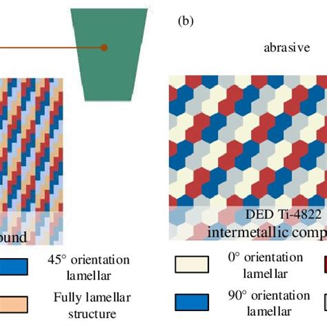 A Rectangular Lamellar Structure B Hexagonal Lamellar Structure Download Scientific Diagram