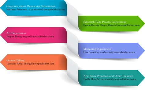 About Us Nova Science Publishers