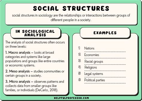 Examples Of Social Structure And Its Impact On Society