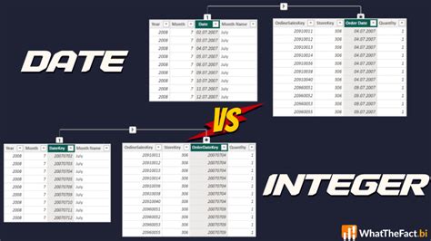 The Ultimate Guide To Date Table Relationships Understand