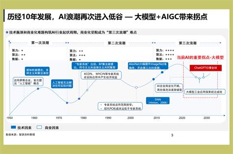 林咏华：ai迈入大模型时代，新十年如何潮涨不落？ 163 1讲堂1
