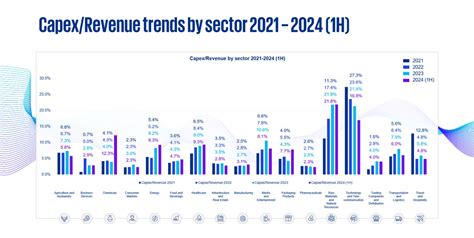 Kpmg Working Capital Report 2021 2024 1h