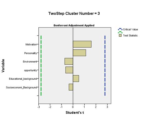 7 by variable importance chart for cluster no 3 8 by variable