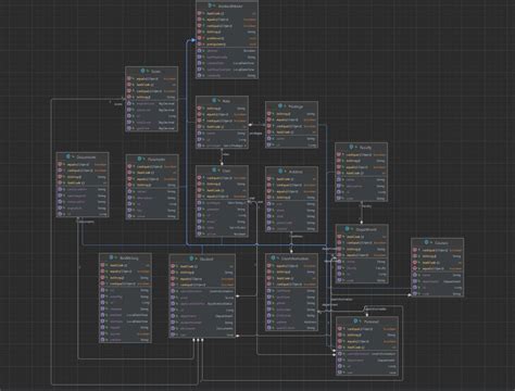 Usman Khalid On Linkedin Spring Boot Backend Restapi For School