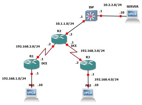 EP การ config dynamic route ดวย RIP v Classful Networks กรรมกร ไอท