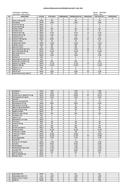 Monthly Report On Drug Usage And Demand Lb2 At Waegrahe Public Health Center In Fena Leisela