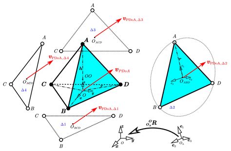 All Directional Doa Estimation For Ultra Wideband Regular Tetrahedral