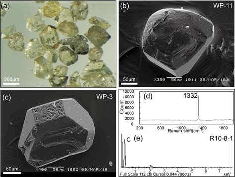 Diamonds Separated From Podiform Chromitite Of The Ray Iz Ophiolite