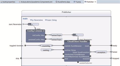 Mqtt Publisher Handler Download Scientific Diagram