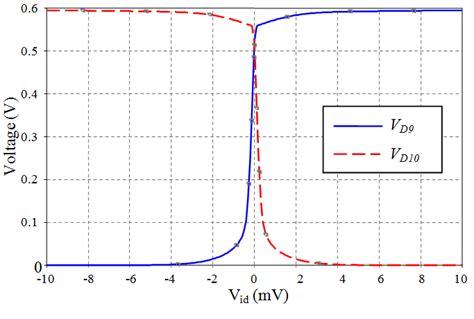 Active Pixel Sensor CMOS Operating Multi Sampled In Time Domain IntechOpen