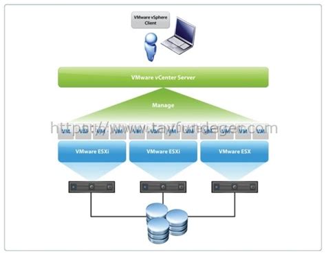 Oracle Vm Vs Vmware Vsphere Vmware Virtualization Blog