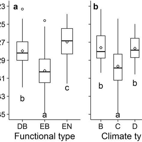 Köppengeiger Climate Classification Map Of China 19862010 The