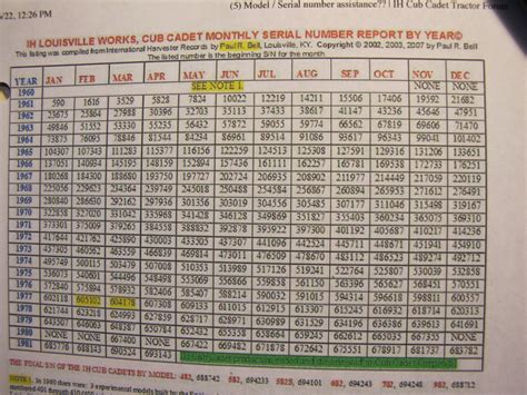 CC 102 Serial Number IH Cub Cadet Tractor Forum