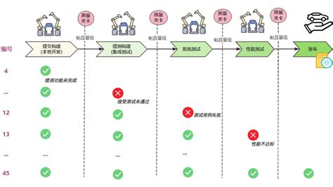 devops实践之路 devops在路上 博客园