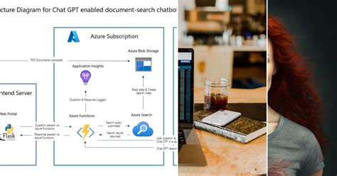 List Chatgpt Curated By Denis Patry Medium