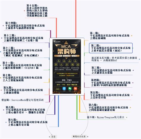 年薪120w的架构师简历你见过吗？java程序员该如何达到？ Csdn博客