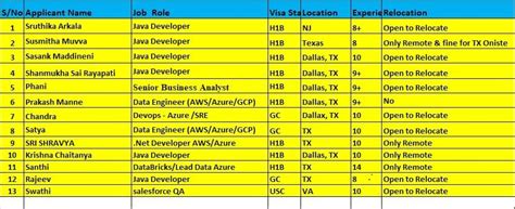 Rama Devi Kollu On Linkedin Hello It Recruiters And Managers Hope You