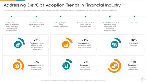 Addressing Devops Adoption Trends In Financial Industry Ppt Outline