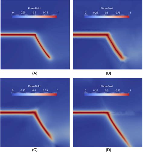 Deep Learning Phase‐field Model For Brittle Fractures Ghaffari Motlagh 2023 International