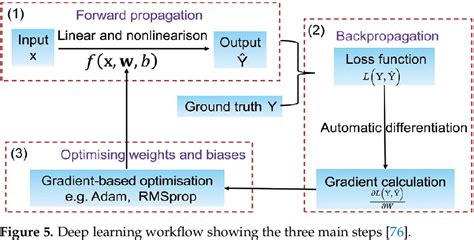 figure 5 from hierarchical svm for semantic segmentation of 3d point clouds for infrastructure