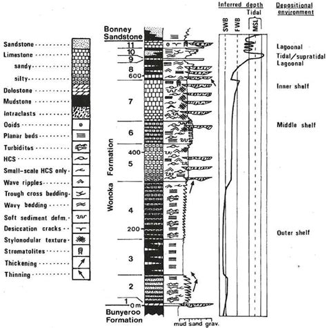 Figure 15 From Depositional And Sequence Stratigraphic Framework Of An