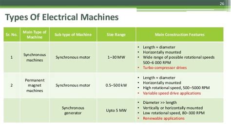 Condition Monitoring Of Rotating Electrical Machines