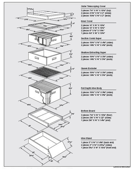 Langstroth Beehive Plans Pdf