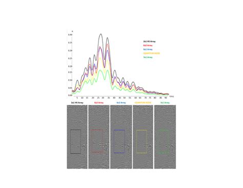 Field Performance Of The Quantum Nodal Seismic Acquisition System Inova Geophysical