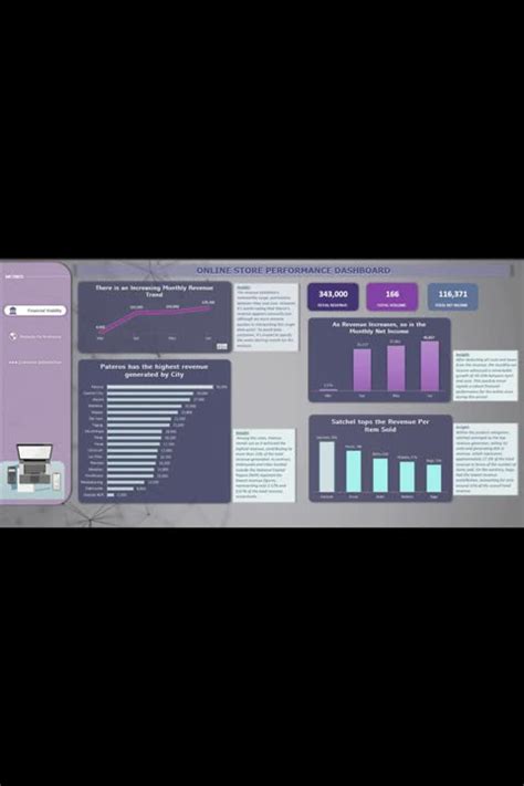 Ruby Mateo On Linkedin Businessmetrics Roadtodataanalytics Dataanalysis