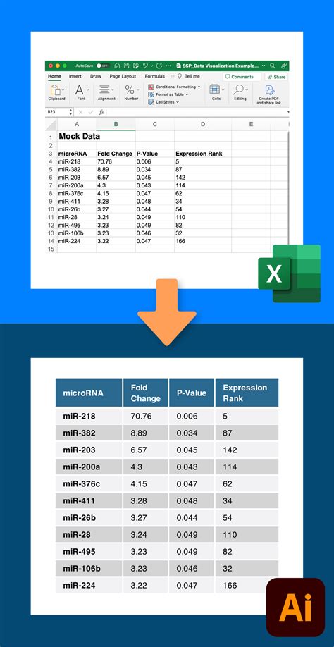 How To Make And Improve Data Visualizations In Illustrator Simplified Science Pro