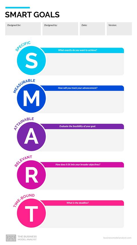 Modèle Danalyse Swot Pdf
