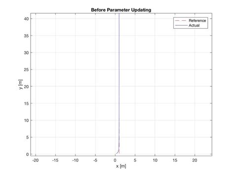 Comparative Results Of The Nmpc Approach Regarding The Trajectory Download Scientific Diagram