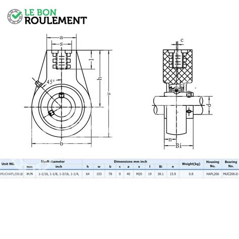 Palier Plastique Uchpl206 20 Vert Inox Le Bon Roulement