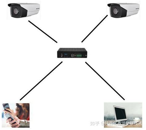 智慧园区跌倒监测检测系统 跌倒ai智能监控行为分析 知乎