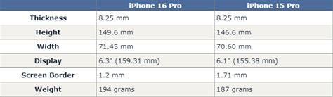 Đây Là Kích Thước Hoàn Chỉnh Của Iphone 16 Pro Iphone 16 Pro Max The