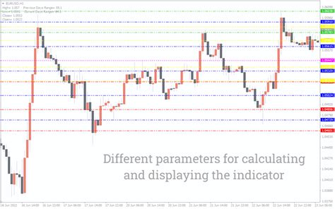 Pivot Lines Timezone Indicator Mt4 Aierior
