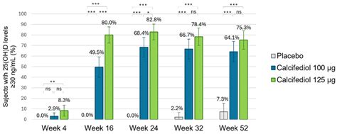 A Randomized Phase Iiiii Trial Evaluating The Efficacy And Safety Of