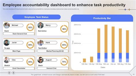 Employee Accountability Powerpoint Ppt Template Bundles Crp Ppt Sample