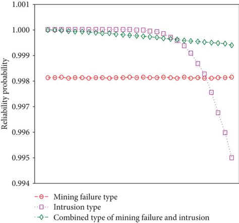 relationship between variation coefficient of random variables hc and