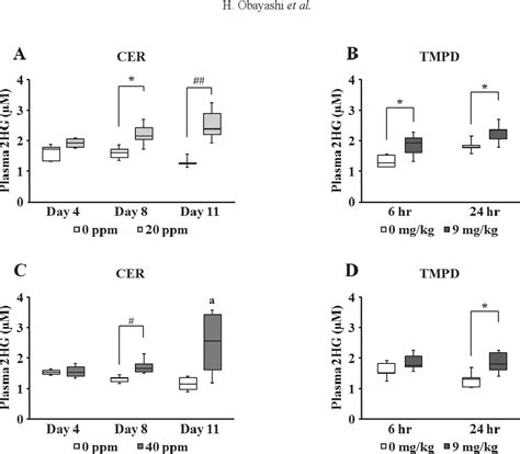 Toxic Vacuolation Assessment Semantic Scholar